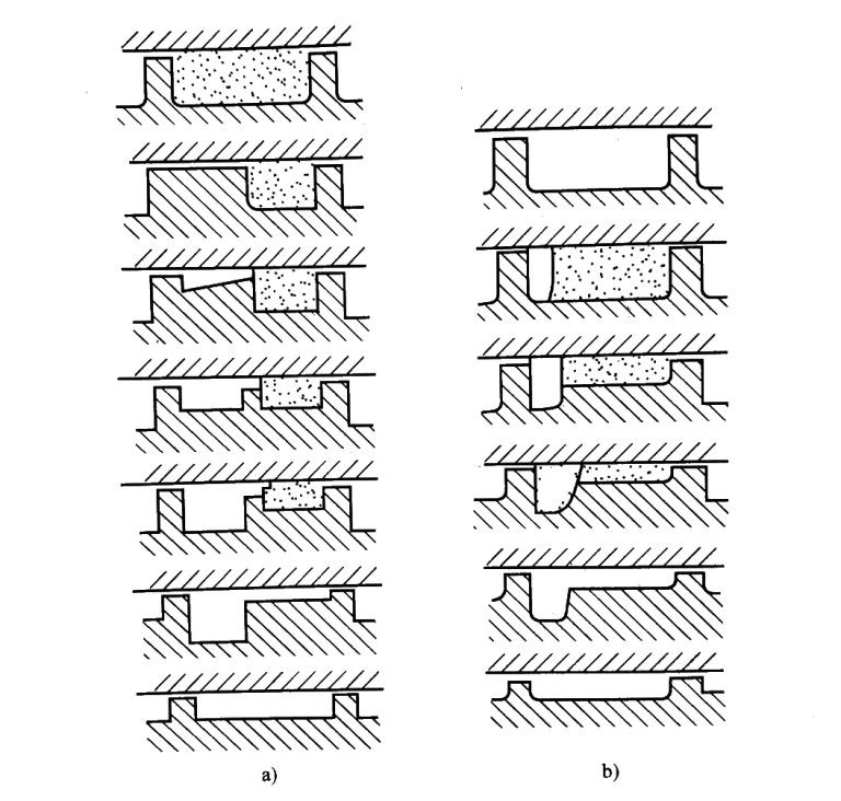 Extruder Single Screw Design: Different Types | HUACHEN-twin screw ...