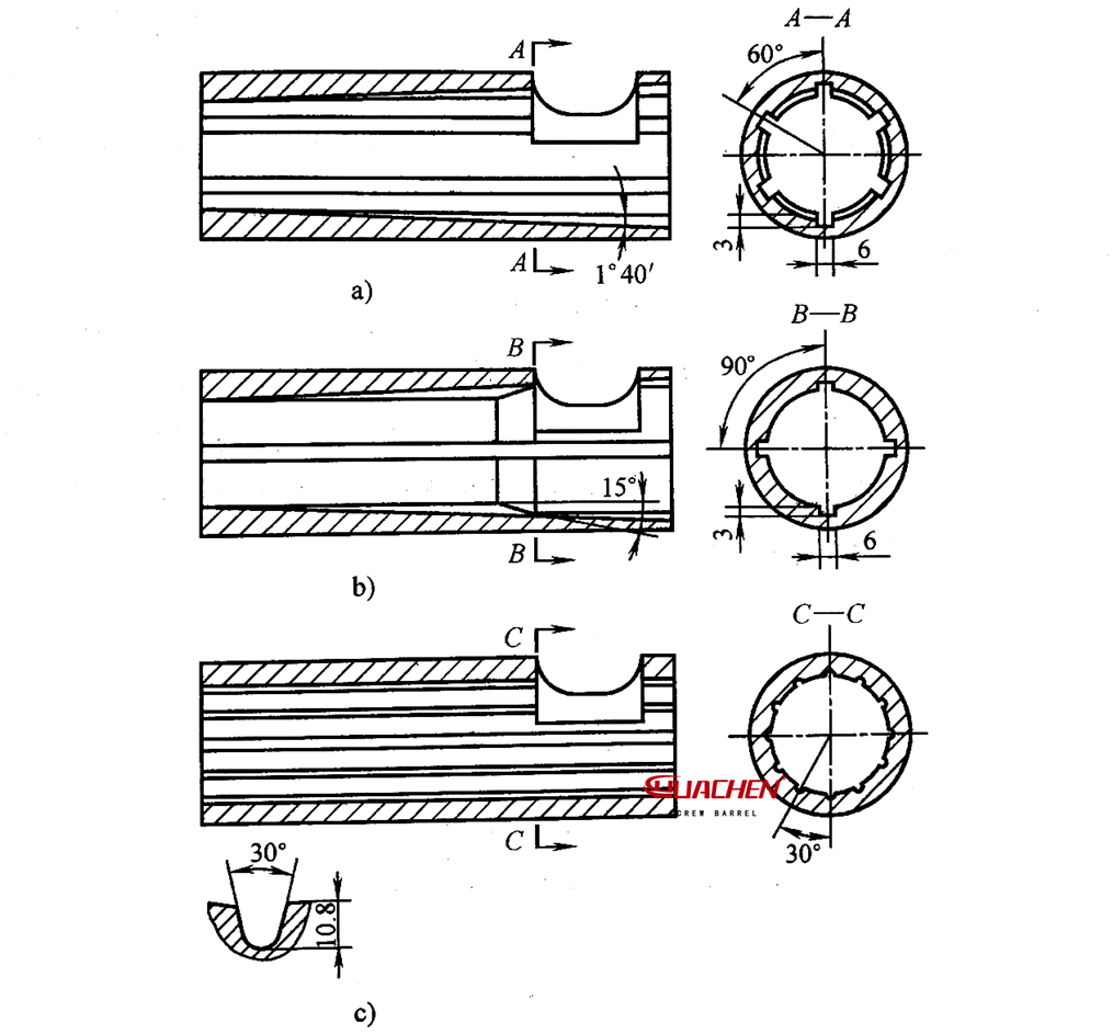 What Is A High Speed Screw And Barrel? | HUACHEN-twin screw barrel ...